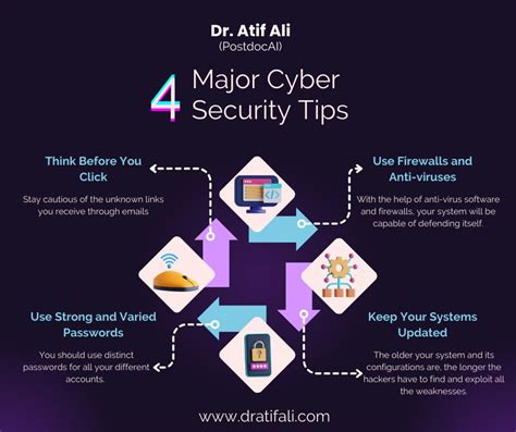 Dr Atif Ali On Linkedin Cybersecurity Dataprotection Infosec Techsafety Digitalsecurity…