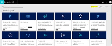 Assigning Users And Roles To A Dynamics 365 App Carl De Souza