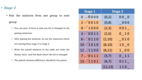 Tabulation Methodpdf