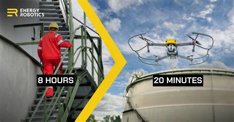 Inspections Drones Droneinspections Tankterminals Industry40… Energy Robotics