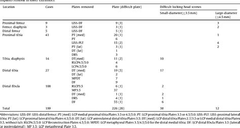 Low Ionic Strength Saline Semantic Scholar