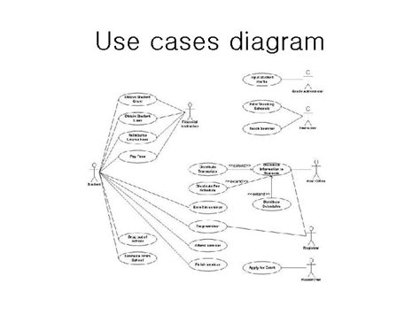 UML Diagrams Jung Woo What Is UML Standard UML Diagrams Jung Woo What Is UML Standard