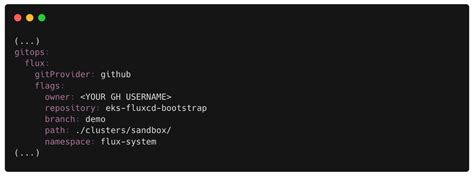 Implementando Gitops No Amazon Eks Com Fluxcd O Blog Da Aws