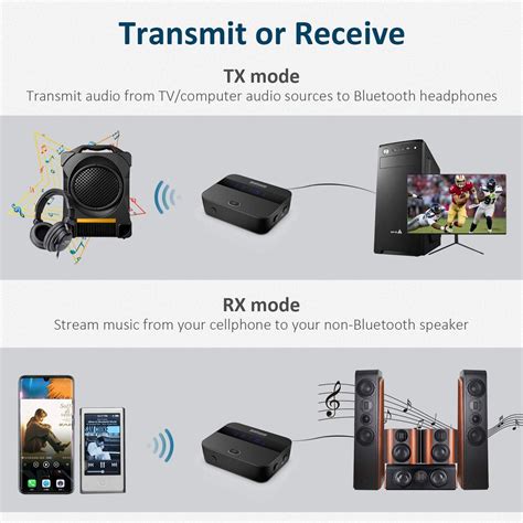 Product Low Latency Bluetooth V5 0 Transmitter Receiver Support Optical 20H Playtime Nosh