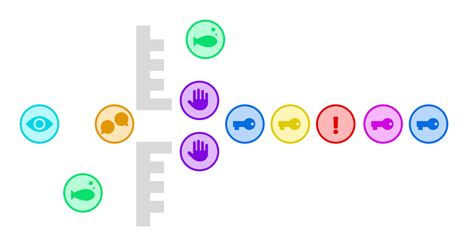 An Absolute Beginners Guide To Apis And Api Gateways