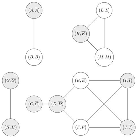 The Overlap Graph Of G A B A B C D C E F D G H G H I J Download Scientific