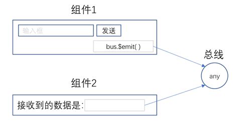 Vue——动态组件、插槽vue 插槽 动态显示 Csdn博客 Vue——动态组件、插槽vue 插槽 动态显示 Csdn博客