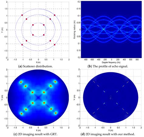 A Fast Bistatic Isar Imaging Approach For Rapidly Spinning Targets Via Exploiting Sar Technique