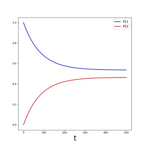 Fermionic Environments QuTiP 4 7 Documentation