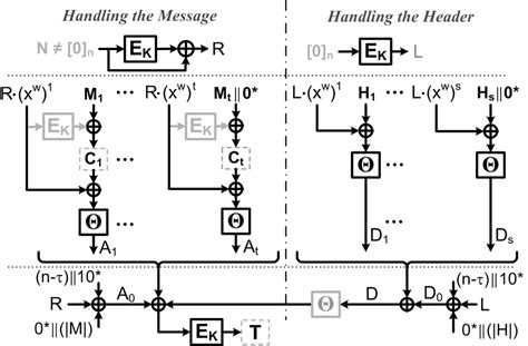 lettersoup algorithm the main differences when compared to marvin are