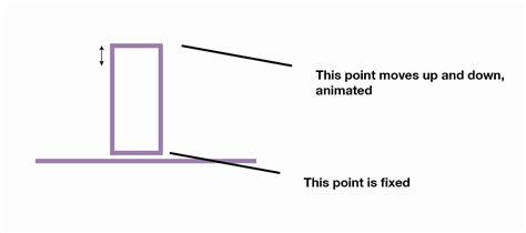 Css Create And Animate A Negative Height Div Stack Overflow