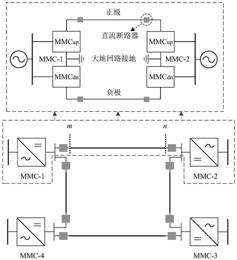 Flexible Dc Power Grid Double End Fault Distance Measurement Method Based On Marti Frequency