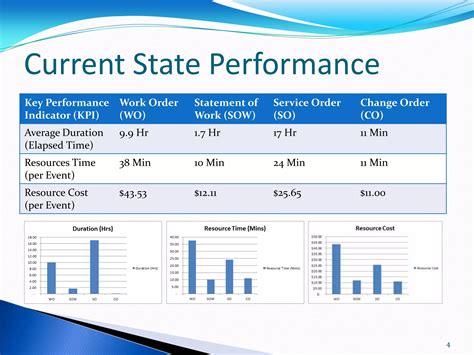 ProcessView RPA Example Outbrief PPT