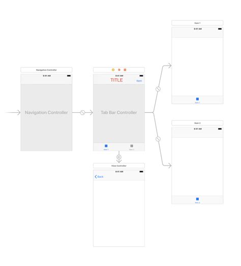 Ios Динамическое изменение значения заголовка при наличии Navbar и
