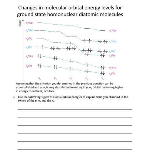 Atomic Orbitals Energy Levels