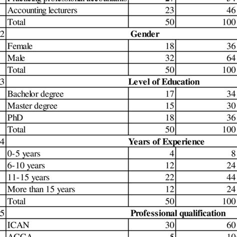 Nonparametric Correlation For Hypothesis 2 Download Scientific Diagram