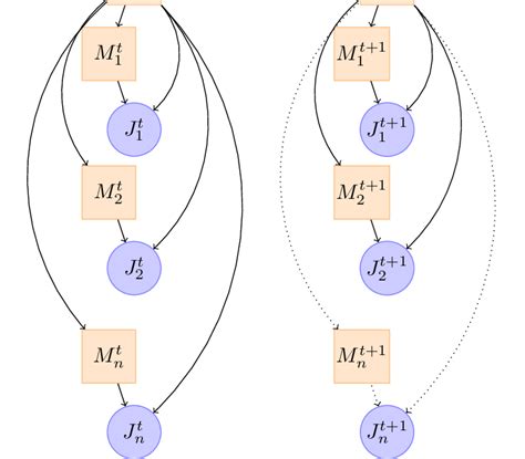 2 Tbn Representation Of The Gmm Based Hmm Square Nodes Represent Download Scientific Diagram