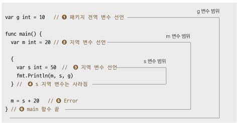 Tucker의 Go 언어 프로그래밍 04장 변수