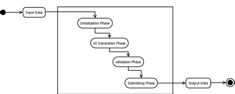 4 Framework Concept Activity Diagram Download Scientific Diagram