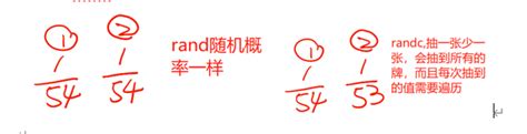 System Verilog学习记录2 类和随机约束soft Rand Csdn博客
