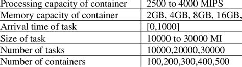 Consider For Parameters For This Proposed Model Download Scientific