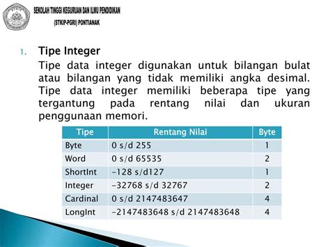 Ppt Penulisan Bahasa Program Komentar Variabel Konstanta