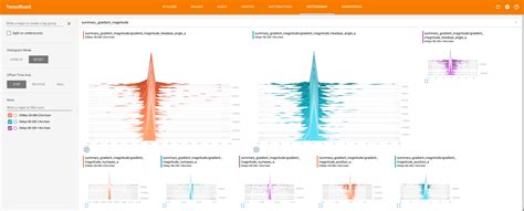 Tensorflow Save Output Layer Results For Review Stack Overflow