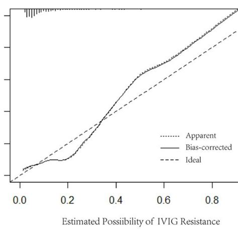 Logistic Regression Nomogram Download Scientific Diagram