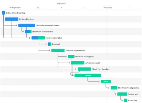 Simple Gantt Chart Maker Snobowl