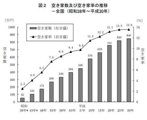 日本住宅空置率创新高 有城市两成房屋没人住凤凰网