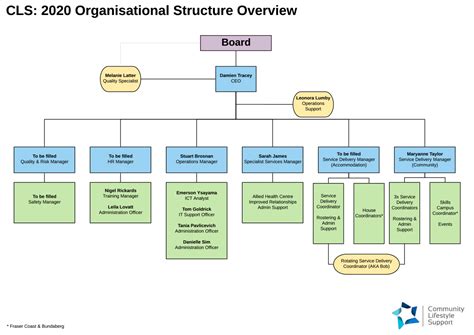 Community Lifestyle Support Disability And Community Services Bundaberg