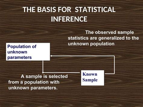 Learning About Statistical Inferenceppt