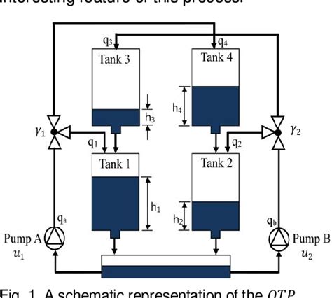 Figure 1 From Level Control Of Quadruple Tank Process Using Laguerre
