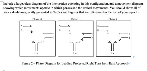 Question 3 Signalised Intersection 15 Marks You