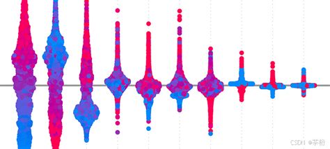Python 中的 Shap 简介shap Python Csdn博客