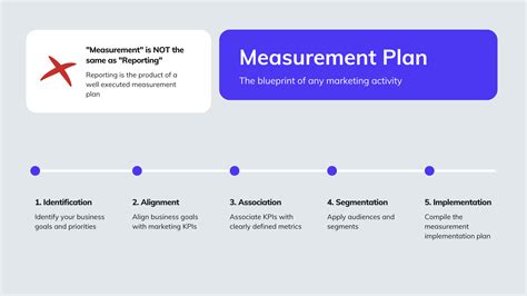 Marketing Analytics How To Create An Effective Measurement Plan Lachezar Arabadzhiev