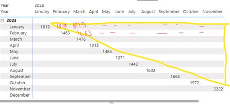 filter assign same value to all months of the year in dax stack