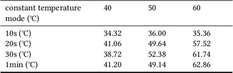 Table 1 From Design Of Temperature Simulation Device For Military Ship Sensors Semantic Scholar