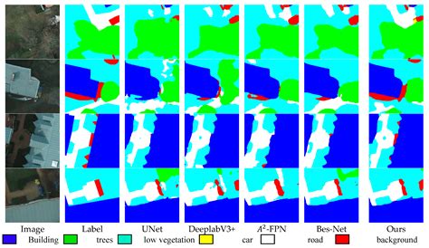 Remote Sensing Free Full Text Glf Net A Semantic Segmentation Model Fusing Global And Local