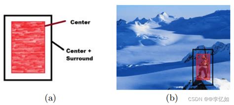 计算机视觉——图像视觉显著性检测图像显著性检测 Csdn博客