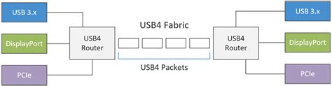 USB Port Types And Speeds Compared Eaton