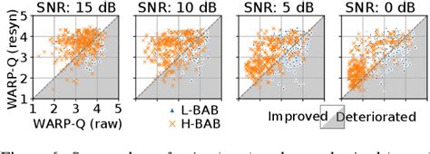 Figure 1 From How Generative Spoken Language Modeling Encodes Noisy Speech Investigation From