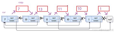 【数据结构与算法】leetcode随机链表的复制 深度讲解链表深拷贝 Leetcode Csdn博客