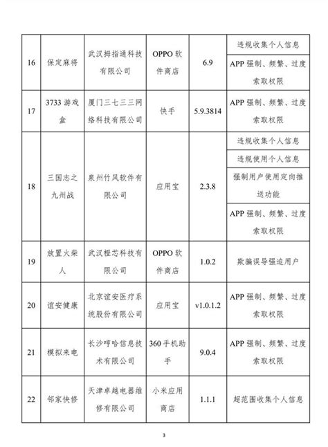 工信部公佈31款app及sdk侵用戶權益 閒魚、高德地圖被指彈窗「亂跳轉」 星島日報