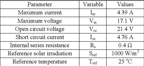 Table 1 From Simulation And Control Of Dc Dc Converter For Mppt Based Hybrid Pv Wind Power