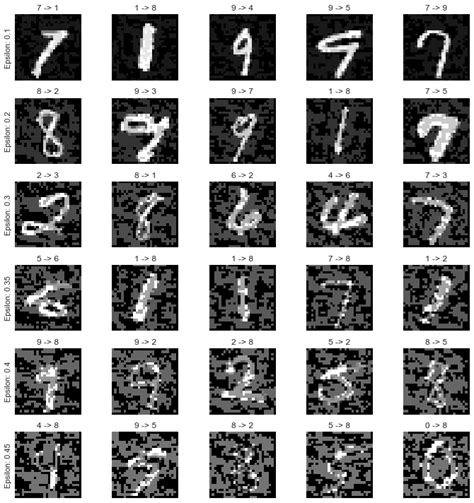 Github Sander Alifgsmattacksimulation The Repository Provides A