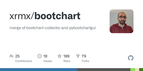 Linux Bootchart Ntの備忘録