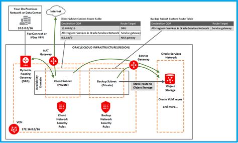 Exacsexacc — Scan Listener Behavior — Lesson Learned By Hitesh Gondalia Medium