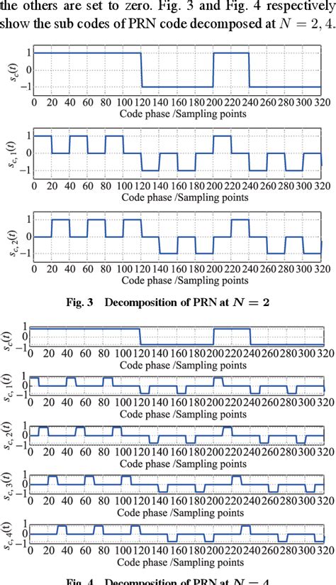 Figure 1 From Reconstruction Of Sub Cross Correlation Cancellation Technique For Unambiguous