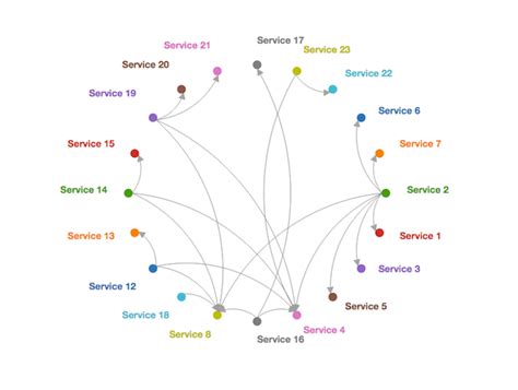 Consumer Driven Contract Testing With Pact Risingstack Engineering